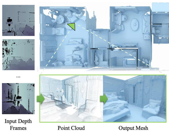 Circle Convolutional Implicit Reconstruction And Completion For Large