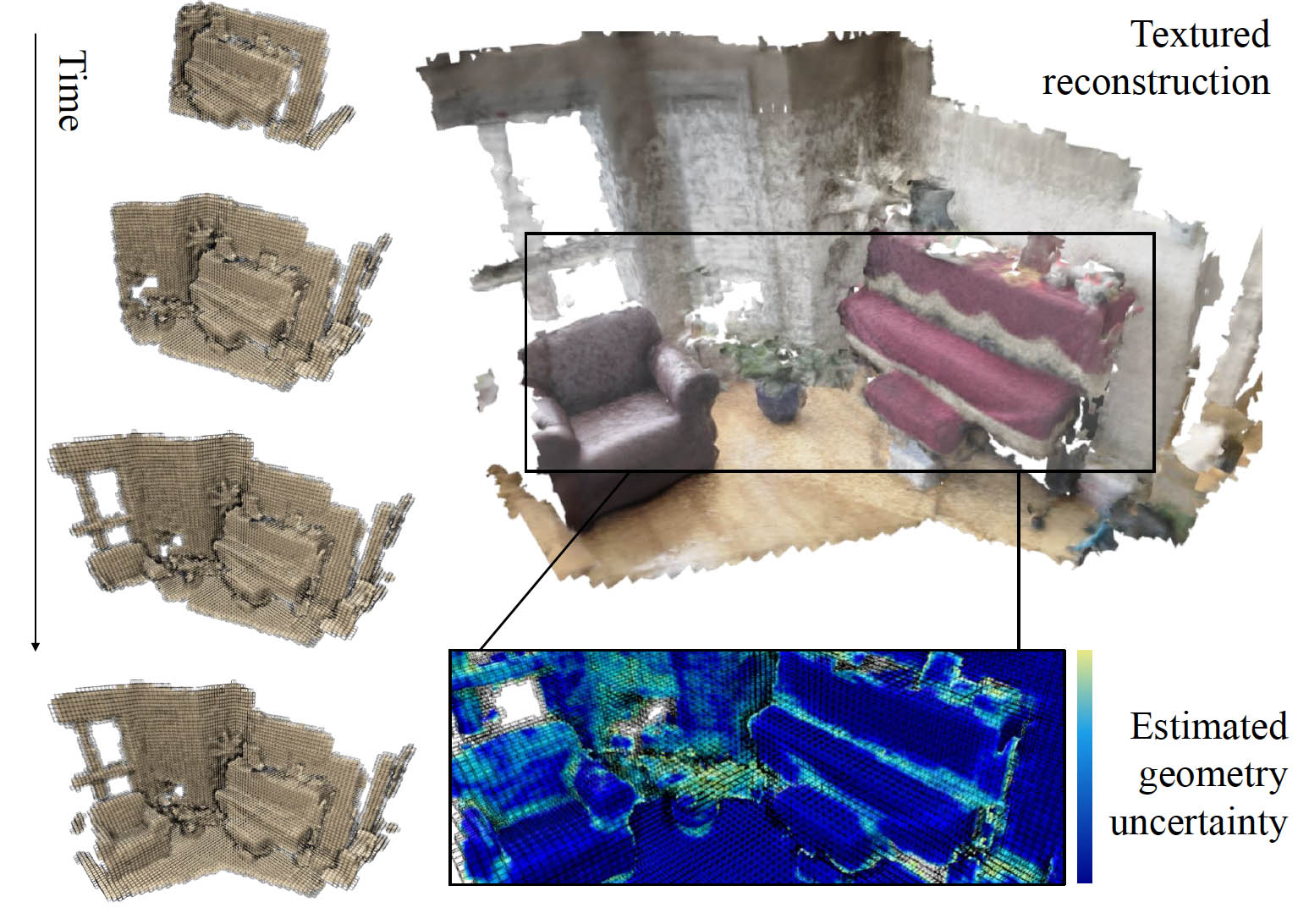 DI-Fusion: Online Implicit 3D Reconstruction with Deep Priors | Jiahui ...