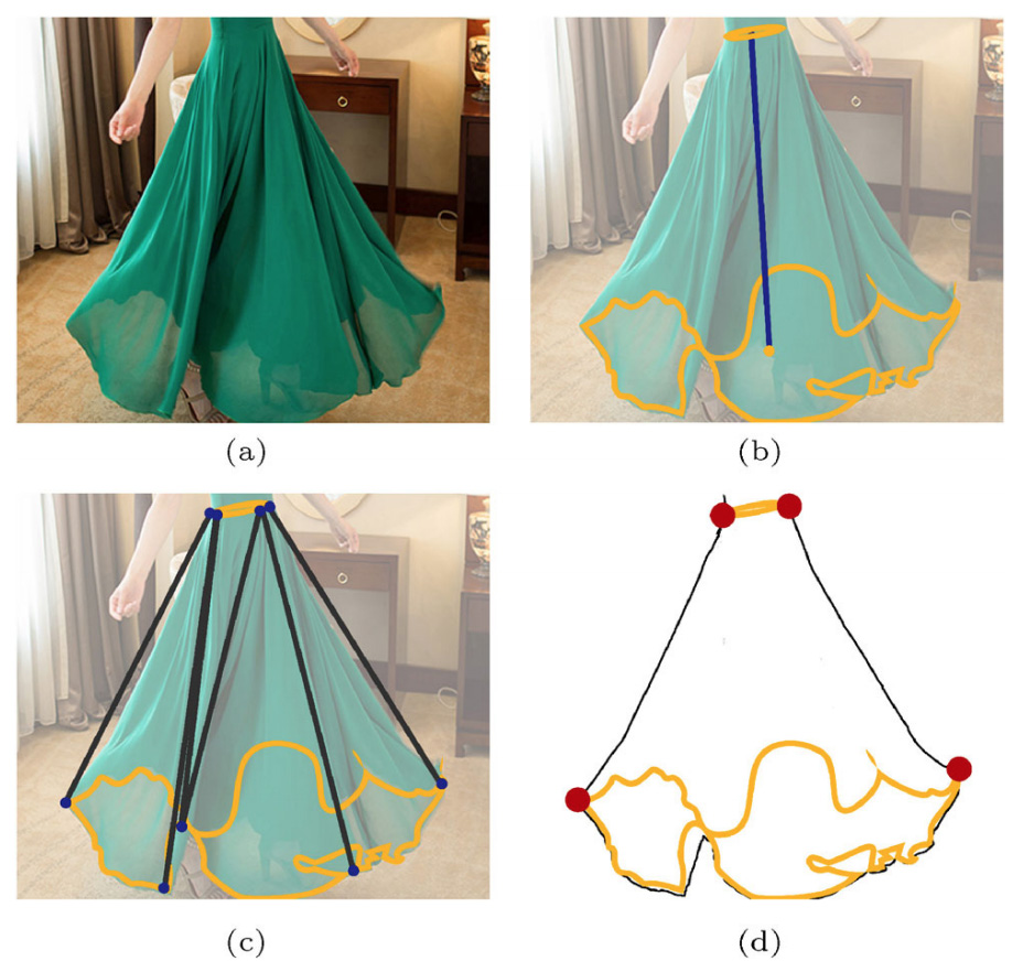 Interactive Modeling of Lofted Shapes from a Single Image | Jiahui Huang