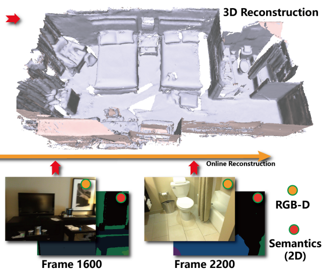 Real-Time Globally Consistent 3D Reconstruction with Semantic Priors | Jiahui Huang