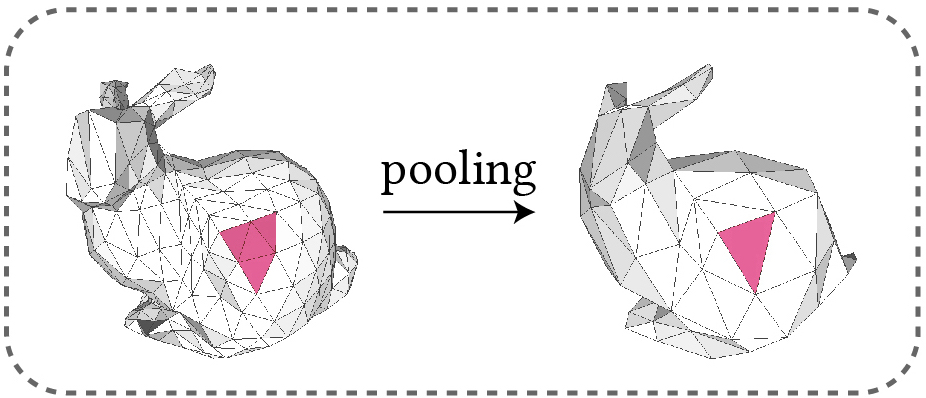 Subdivision-Based Mesh Convolution Networks | Jiahui Huang